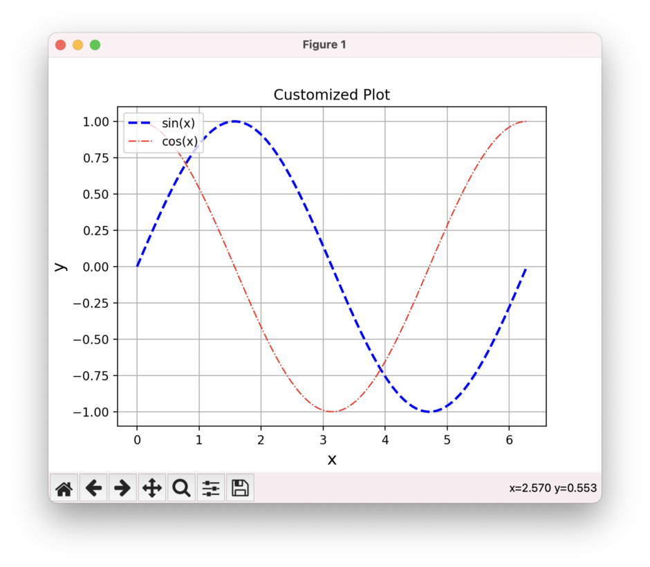 【初心者必見】たった10のコードでマスターする！matplotlibを使ったデータ可視化テクニック | ちょこっとプロ！